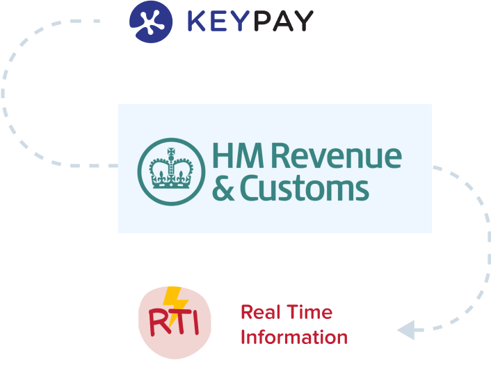 Automated Compliance | KeyPay UK